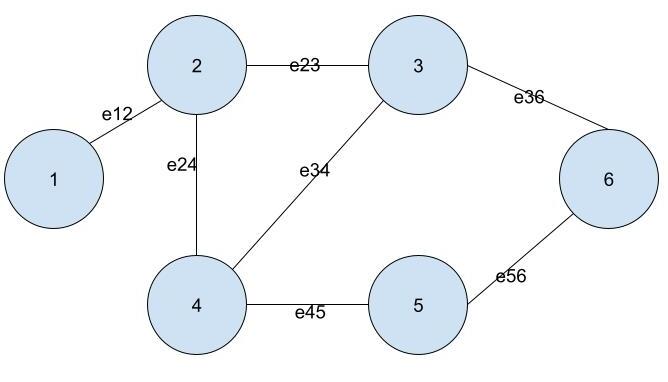 Adjacency Matrix In Python Delft Stack